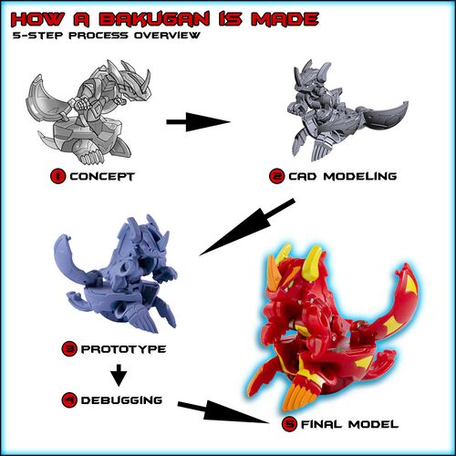 BakuBlog/Bakugan Dimensions Issue 10 - The Bakugan Wiki